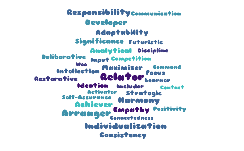 Untitled – Word cloud – WordItOut