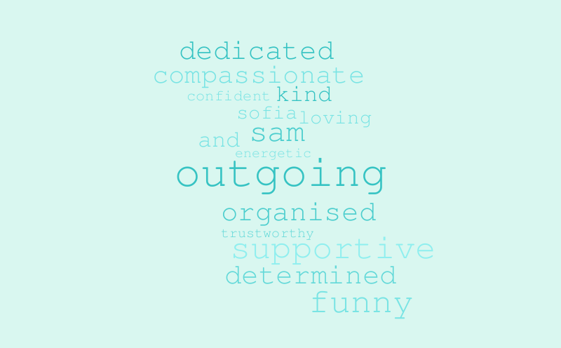 Word Cloud – Word cloud – WordItOut