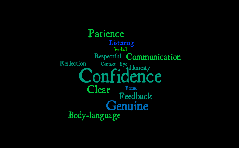 Aleks homework – Word cloud – WordItOut