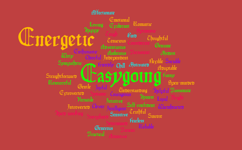 Untitled – Word cloud – WordItOut