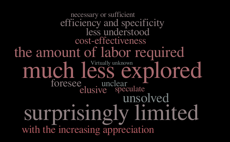 6 – Word cloud – WordItOut