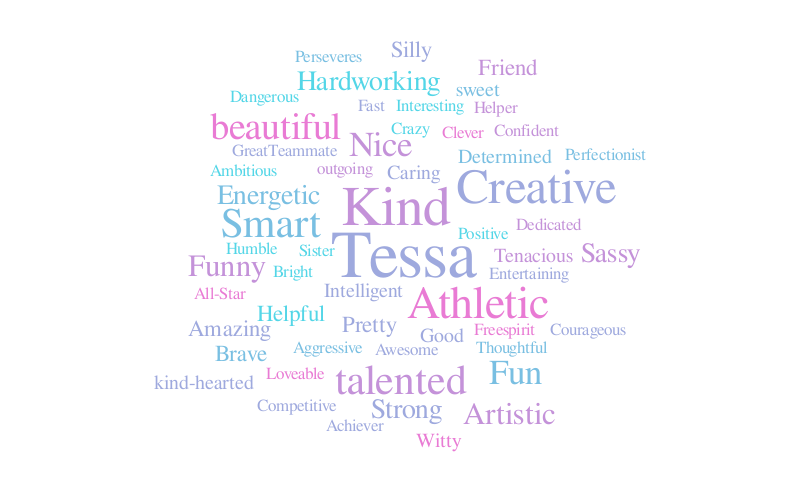 Tessa – Word cloud – WordItOut