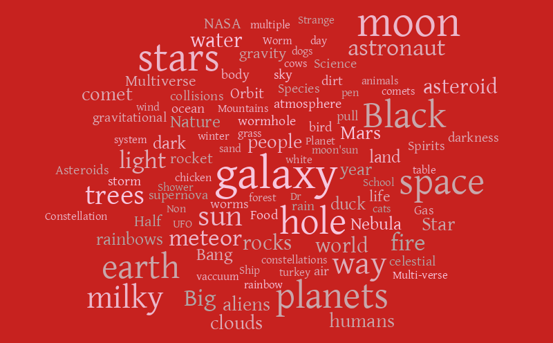 10 Science – Word cloud – WordItOut