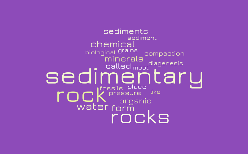 sedimentary rocks – Word cloud – WordItOut