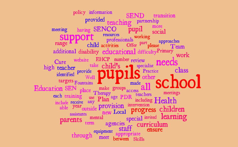 Lydia Gallagher 'Word Cloud' – Word cloud – WordItOut
