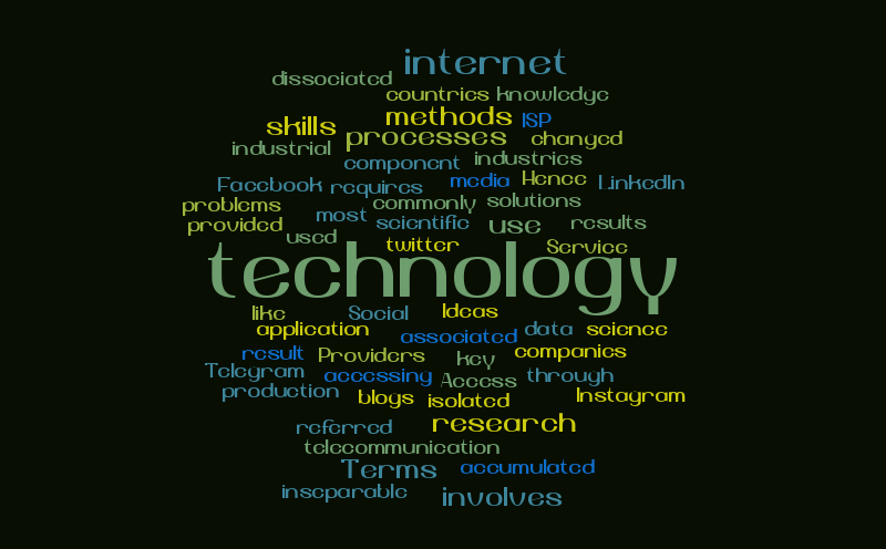 Technology – Word cloud – WordItOut