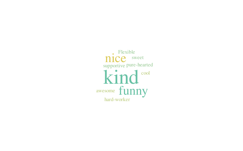 Ella E – Word cloud – WordItOut