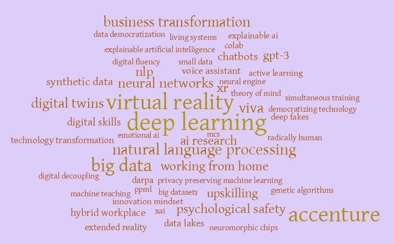 Buywords – Word cloud – WordItOut