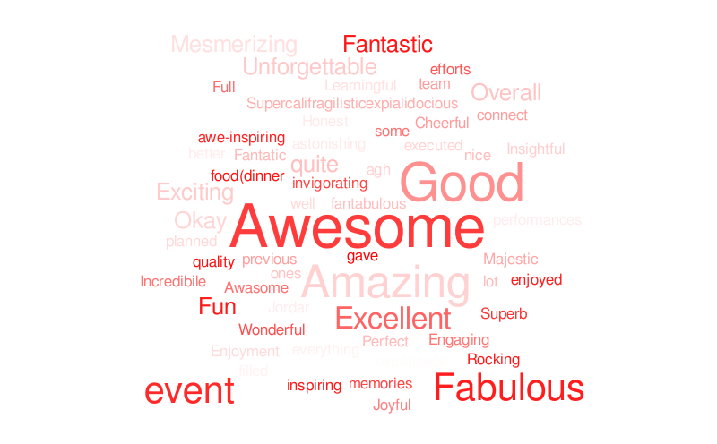 sample9 – Word cloud – WordItOut