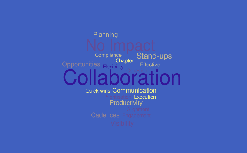 Agile Q1 – Word cloud – WordItOut