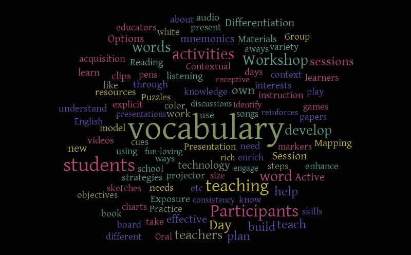 Tt – Word cloud – WordItOut