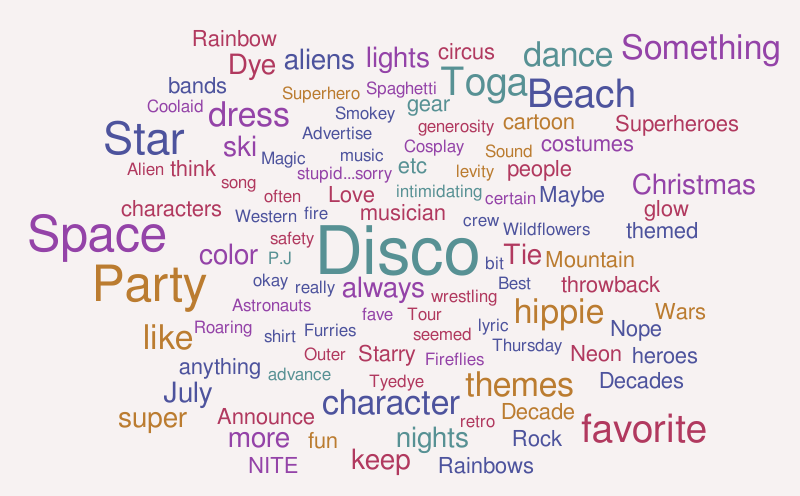 Theme Night – Word cloud – WordItOut