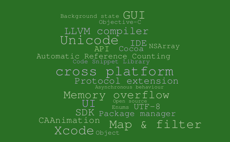 Yr9 IST Word Cloud – Word cloud – WordItOut