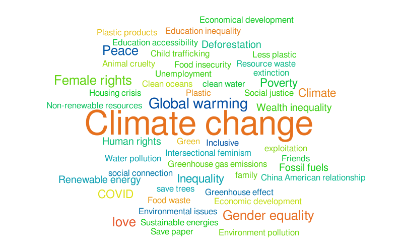 Word cloud - 50 words – Word cloud – WordItOut