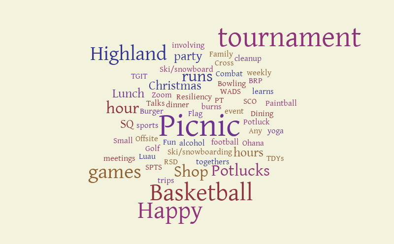 Favorite Morale in the Past – Word cloud – WordItOut