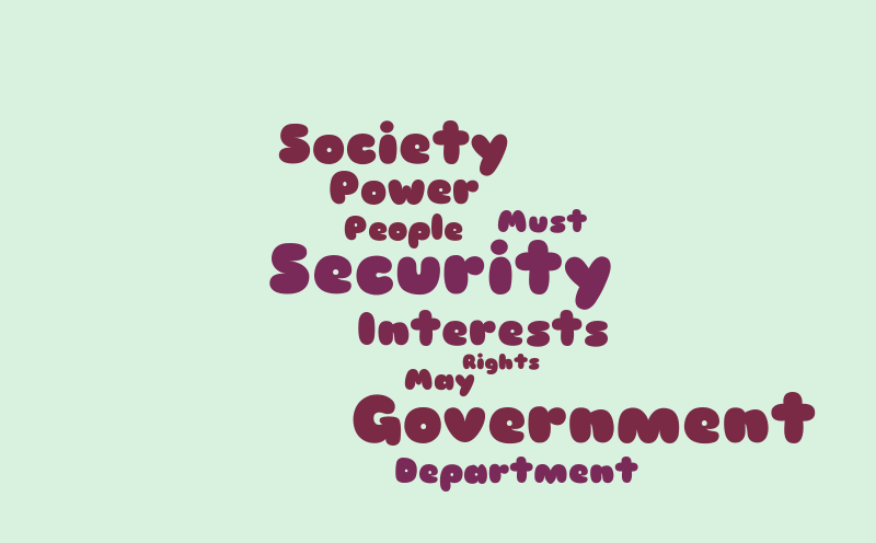 Federalist 51 Wordle – Word cloud – WordItOut