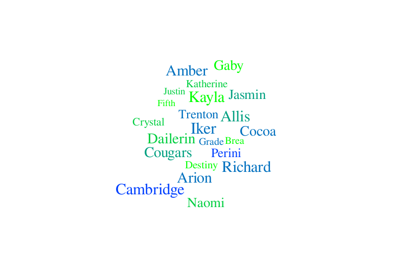 class wordle – Word cloud – WordItOut