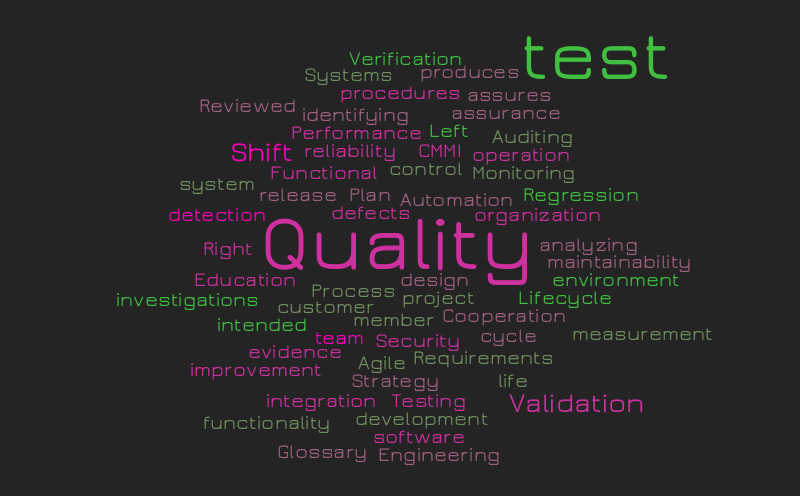 Software testing – Word cloud – WordItOut