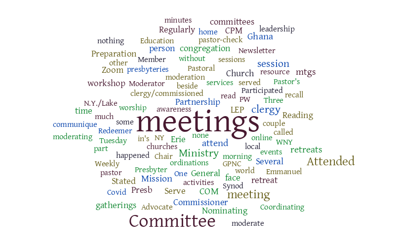 Untitled – Word cloud – WordItOut