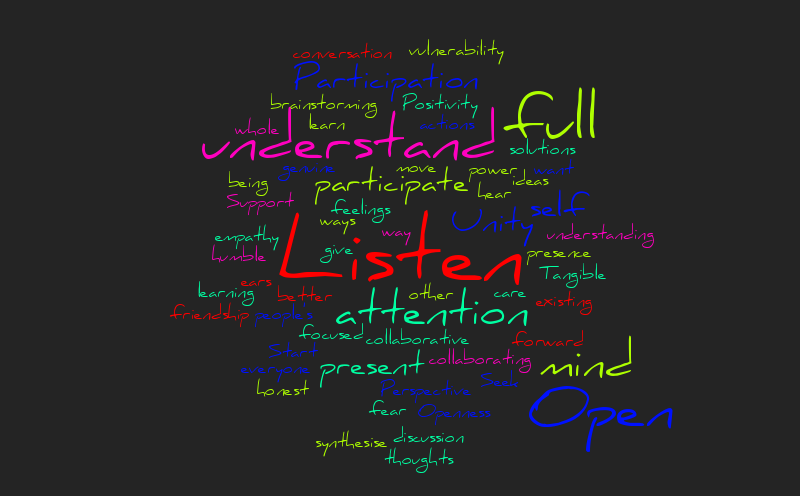 Untitled – Word cloud – WordItOut