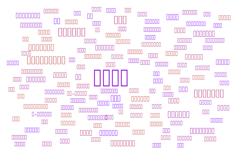 valo – Word cloud – WordItOut