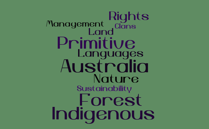Humanities Word Map – Word cloud – WordItOut