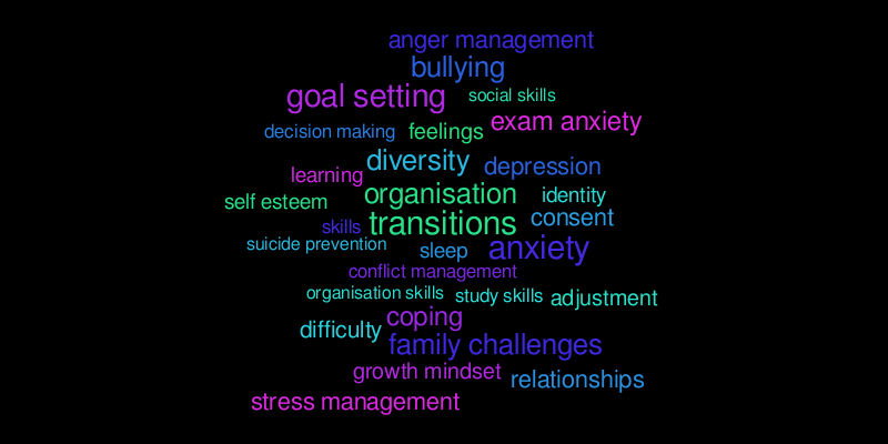 counseling 2 – Word cloud – WordItOut