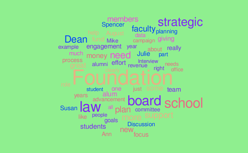 word cloud as of 8-21-22 – Word cloud – WordItOut