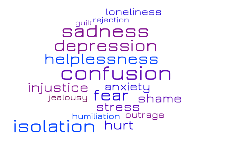 wordc loud – Word cloud – WordItOut