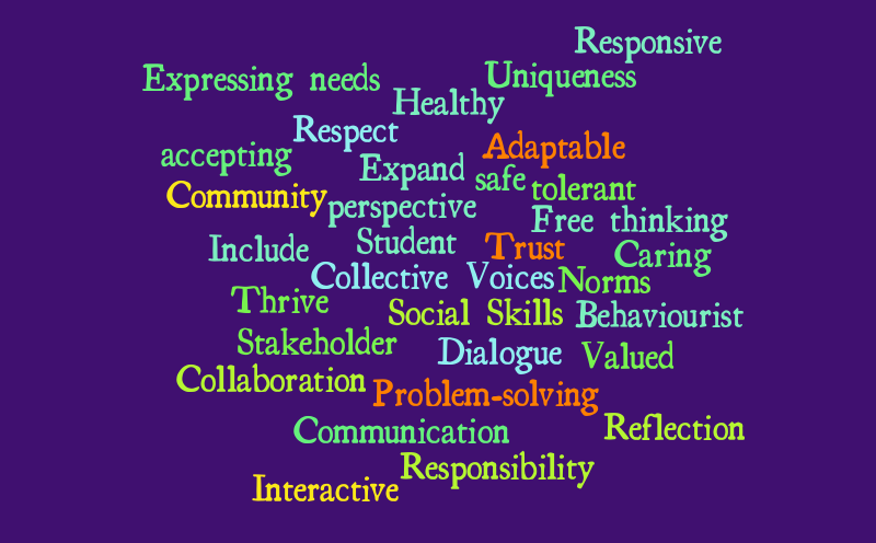 Community Based Approach Word it out – Word cloud – WordItOut