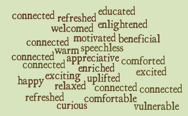 Question 3 – Word cloud – WordItOut