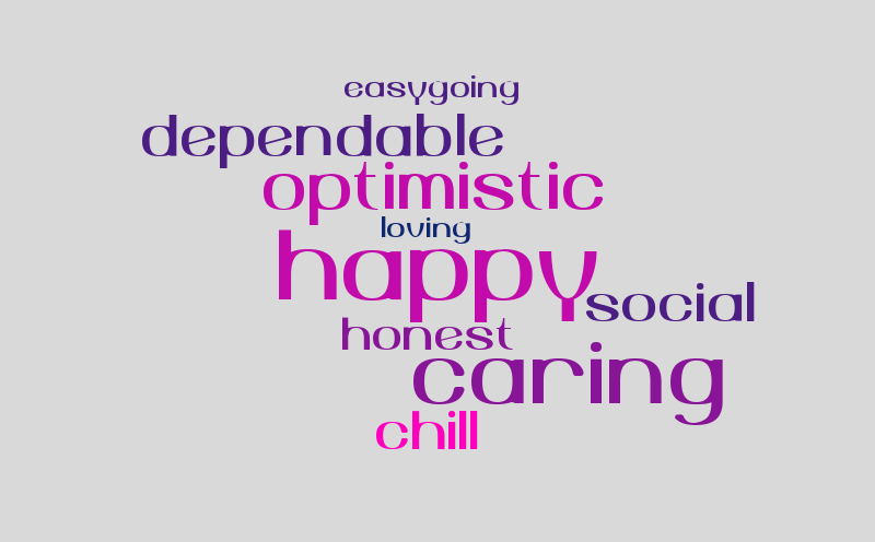 personality traits – Word cloud – WordItOut