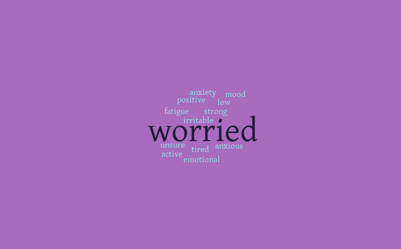 hope course wordle – Word cloud – WordItOut