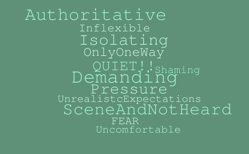my word cloud 2 – Word cloud – WordItOut
