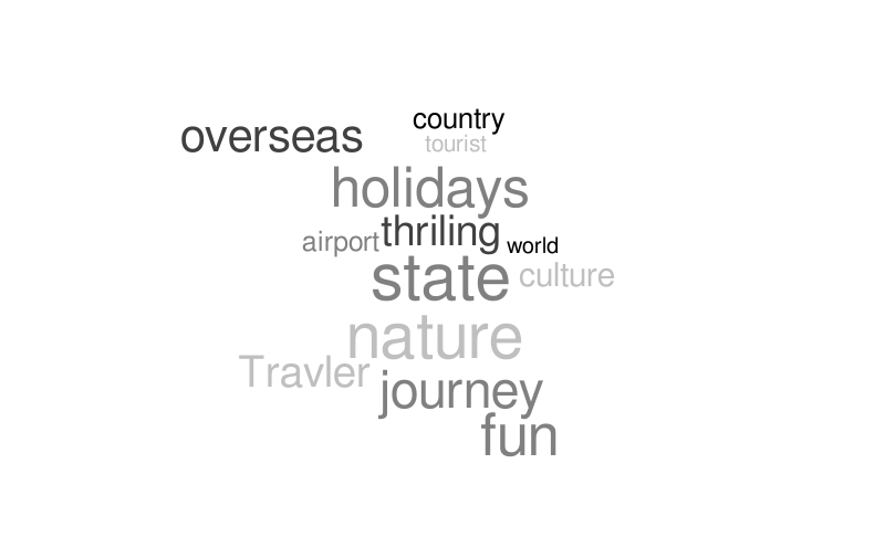 Word Cloud Ice Breaker – Word cloud – WordItOut