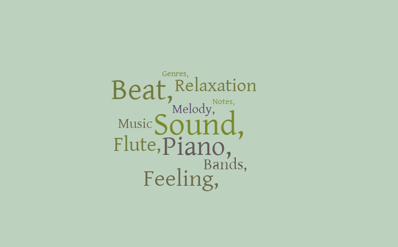 Anastasya's Word Cloud – Word cloud – WordItOut