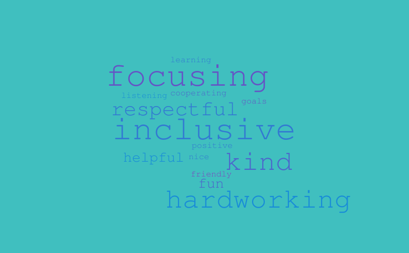 Class wordle 2022 – Word cloud – WordItOut