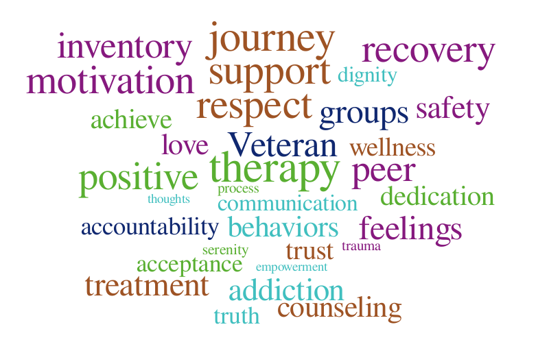sobriety – Word cloud – WordItOut