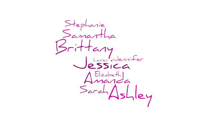 Word Cloud from List – Word cloud – WordItOut