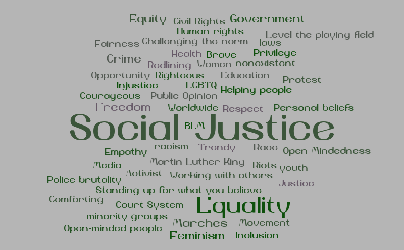 CST 275_social justice brainstorm – Word cloud – WordItOut