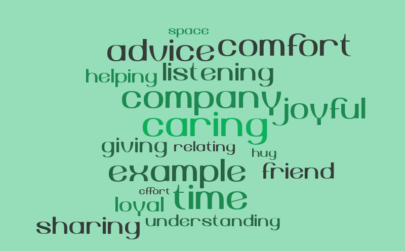 Communication words – Word cloud – WordItOut