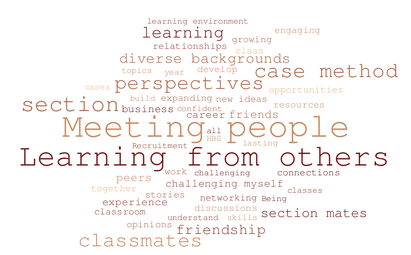 Excited 2 – Word cloud – WordItOut