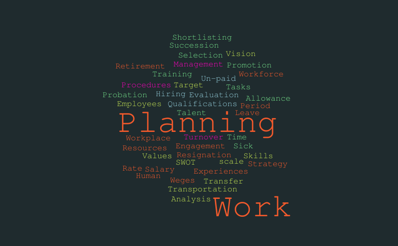 HR – Word cloud – WordItOut