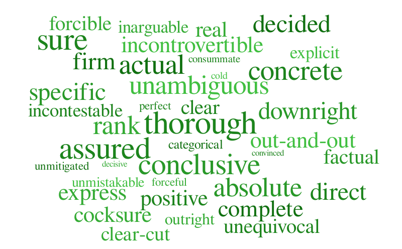 Posutive – Word cloud – WordItOut