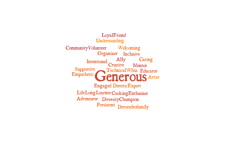 Cloud 2 – Word cloud – WordItOut