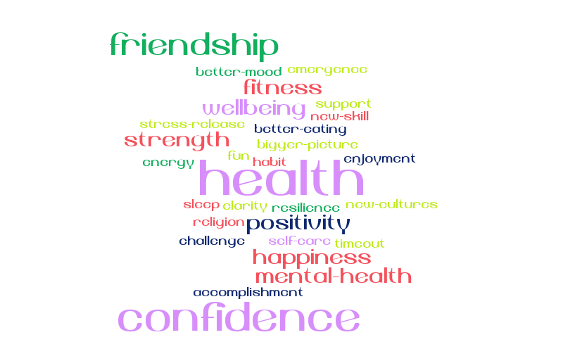 Sporting Equals – Word cloud – WordItOut