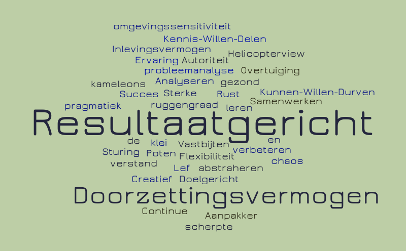 Wat maakt een KWD'er uniek? – Word cloud – WordItOut
