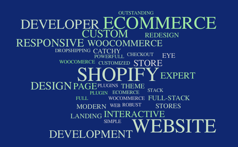 word – Word cloud – WordItOut