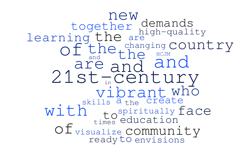 Untitled – Word cloud – WordItOut