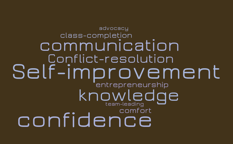 Untitled – Word cloud – WordItOut